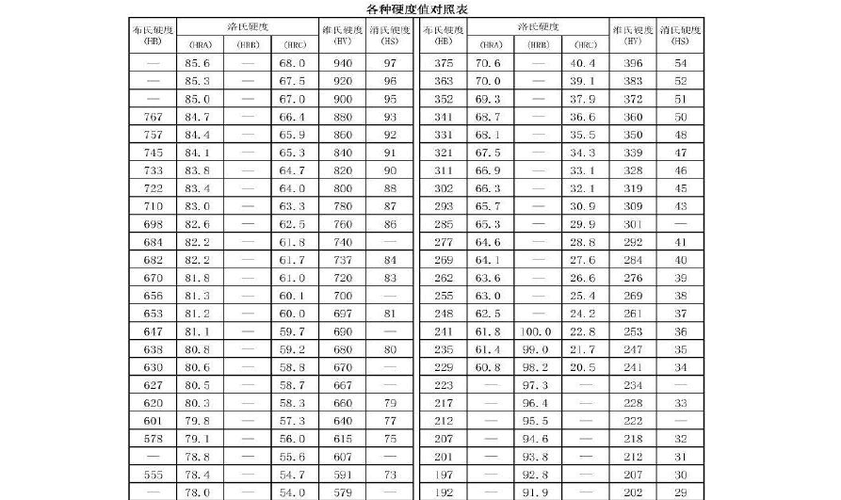 各种材料硬度对照表图标