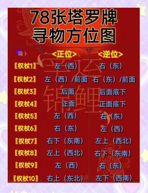 收藏的东西在哪里找游戏截图
