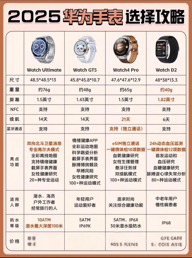 华为手表区别对比图标