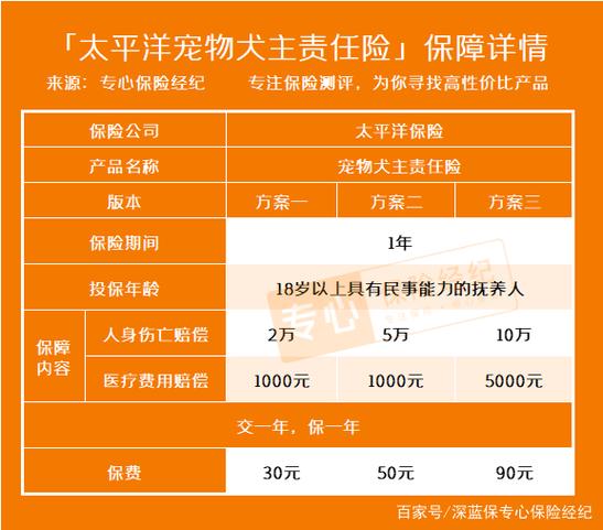 太平洋保险有宠物保险吗图标