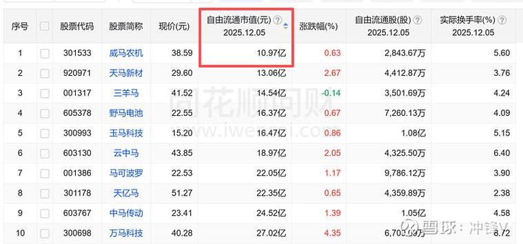 A股市值最小的图标