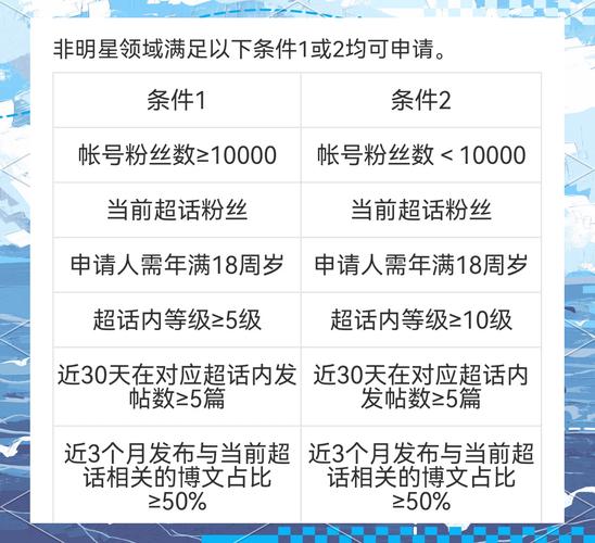 微博怎么申请超话粉丝大咖图标