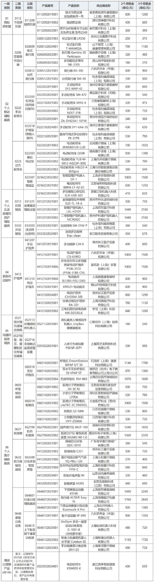 变形坦内购2600魔方兑换码截图