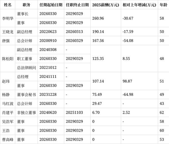 中粮集团董事长年薪截图