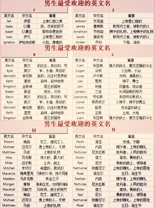 欧美名字截图