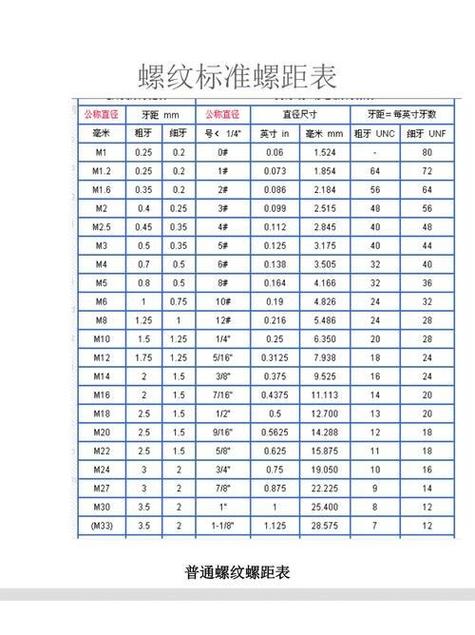 螺纹规格尺寸对照表图标