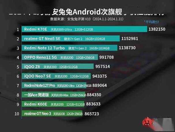 安兔兔排行榜截图