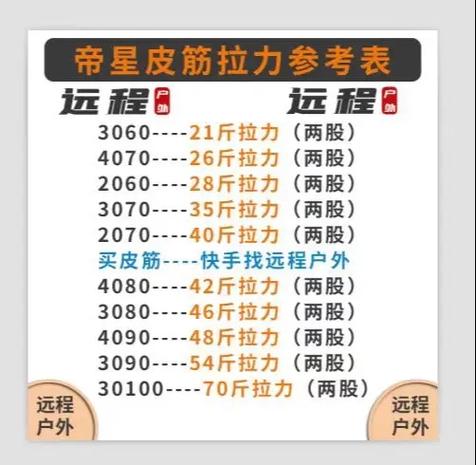 皮筋拉力怎么计算公式图标