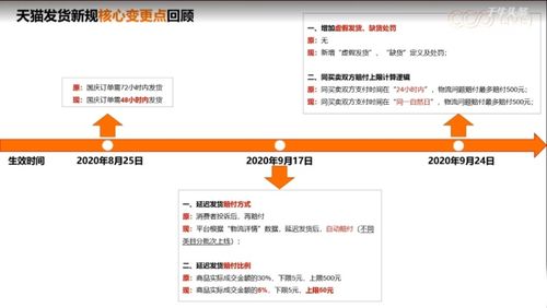 天猫延迟发货规则最新截图
