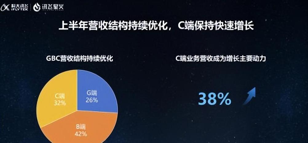 C端突围图标