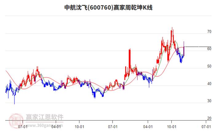 中航沈飞股吧图标