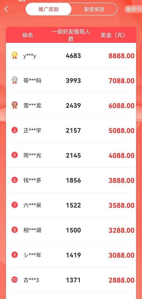 赏呗赚钱一天能挣多少钱图标