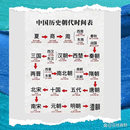 帝国时代5什么时候出图标