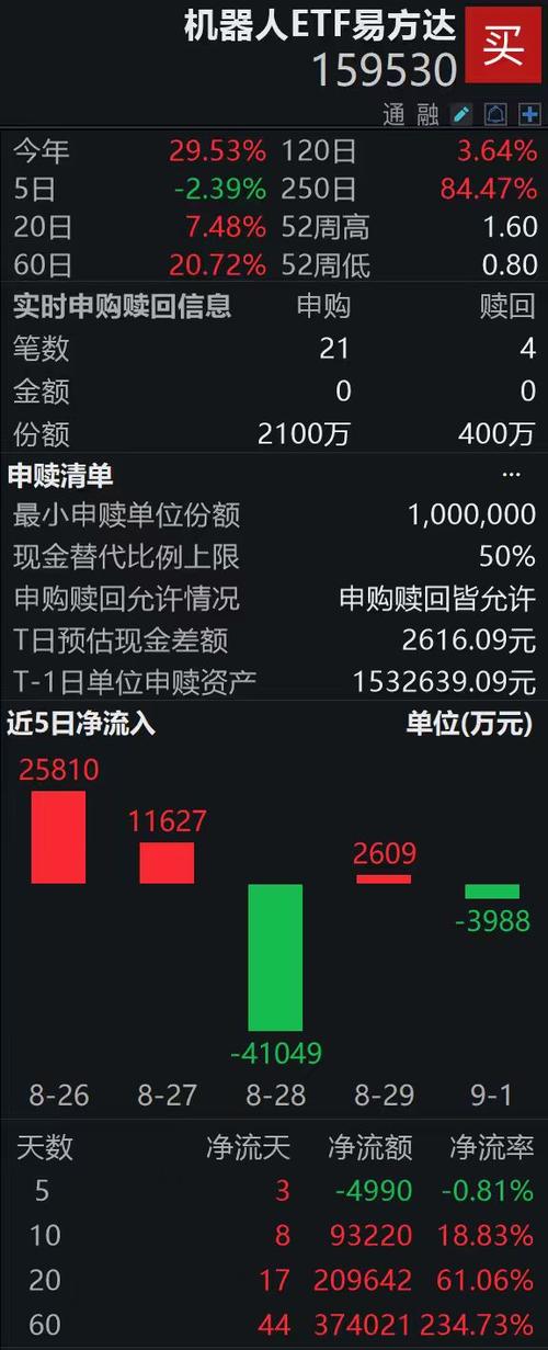 沪港深500ETF易方达涨1.51%新图标