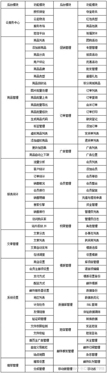 it精品干货截图