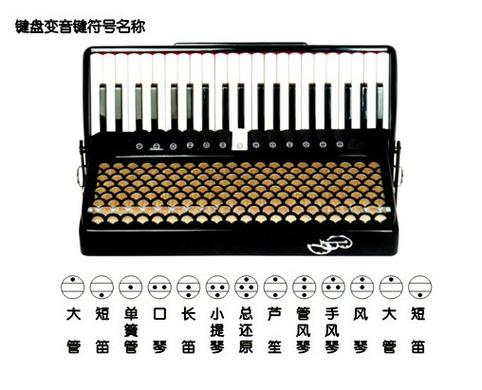 键盘f1变成了音量键图标