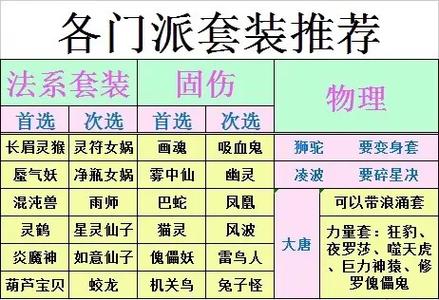 梦幻西游39级玩什么门派好图标