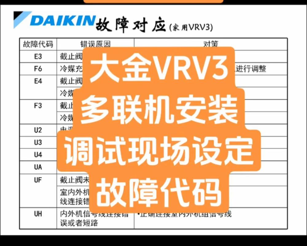 大金多联机调试步骤图标
