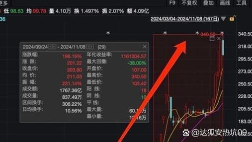 同花顺快速涨幅榜在哪图标