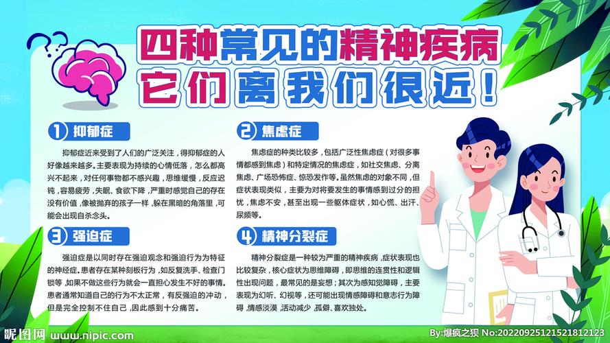 常见22种精神疾病图标