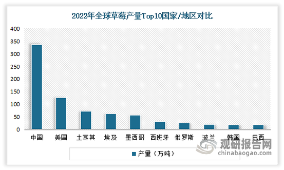 一国的潜在产出是指截图