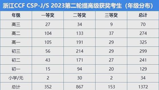 奥数杯赛含金量一览表图标