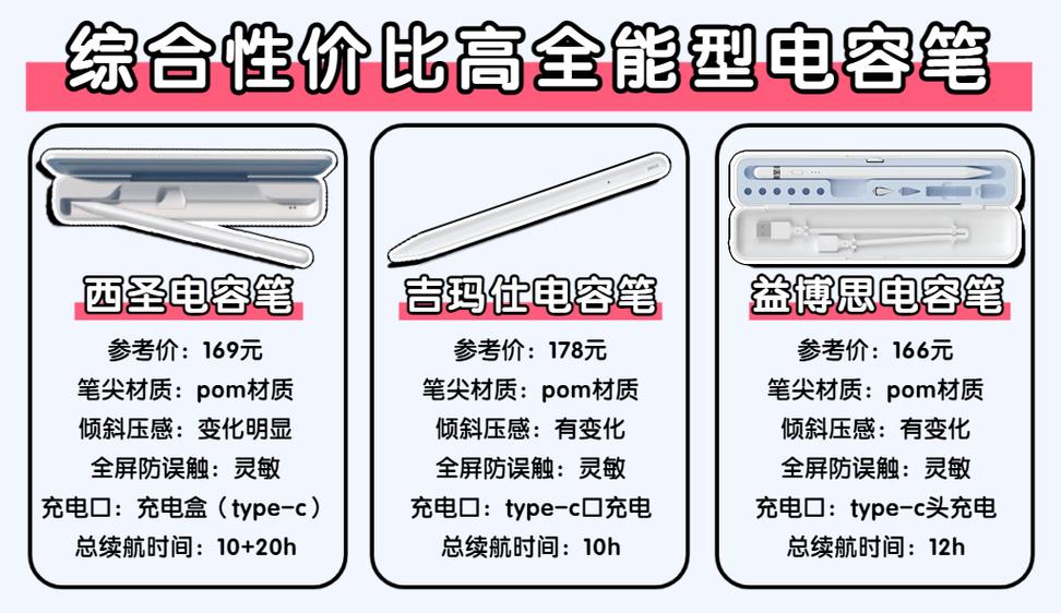ipad笔哪个牌子好图标