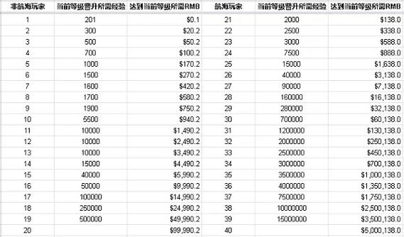b站粉丝牌30级需要多少钱图标