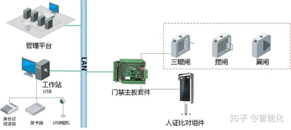 门禁供电不足怎么解决图标