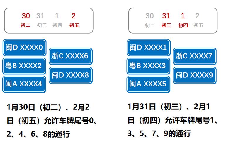 车辆单双号限行0算什么