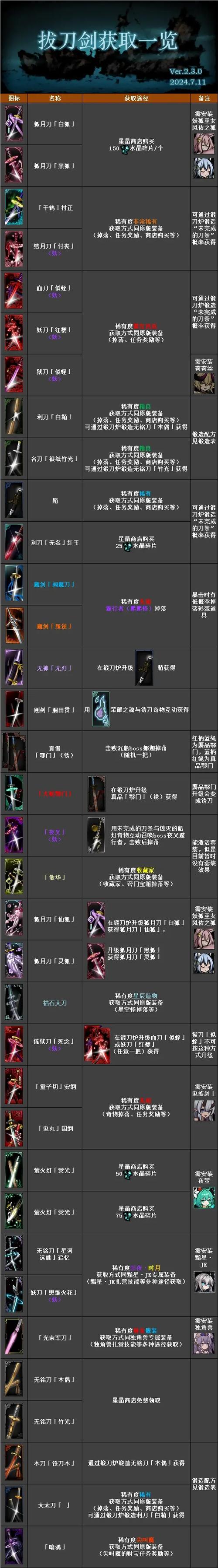 暗黑地牢装备mod图标