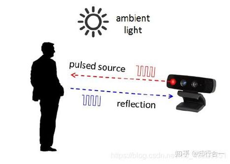 tof查看器0.7.6截图