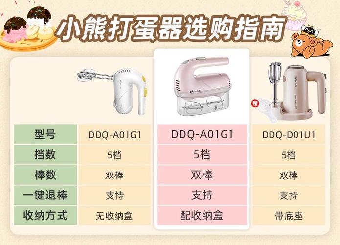 小熊打蛋器说明书图标