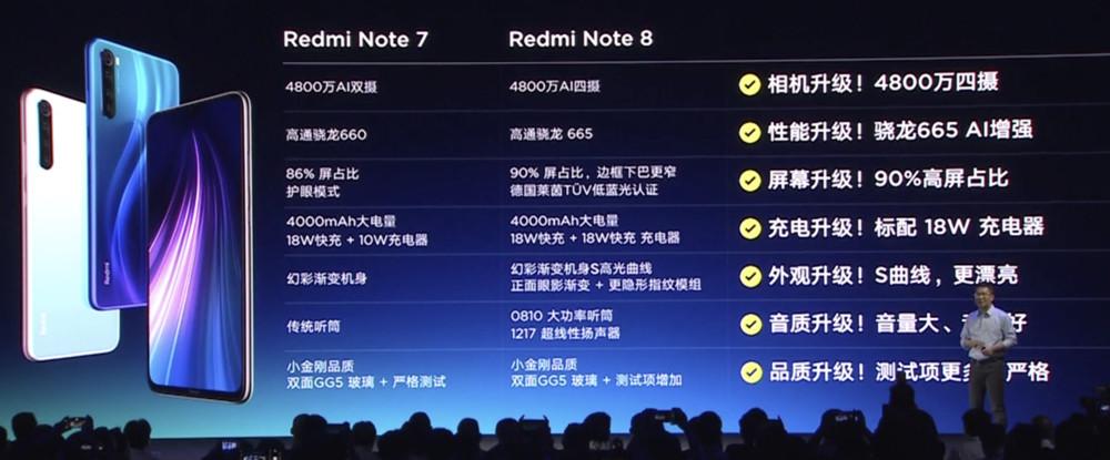 红米note8支持快充吗图标