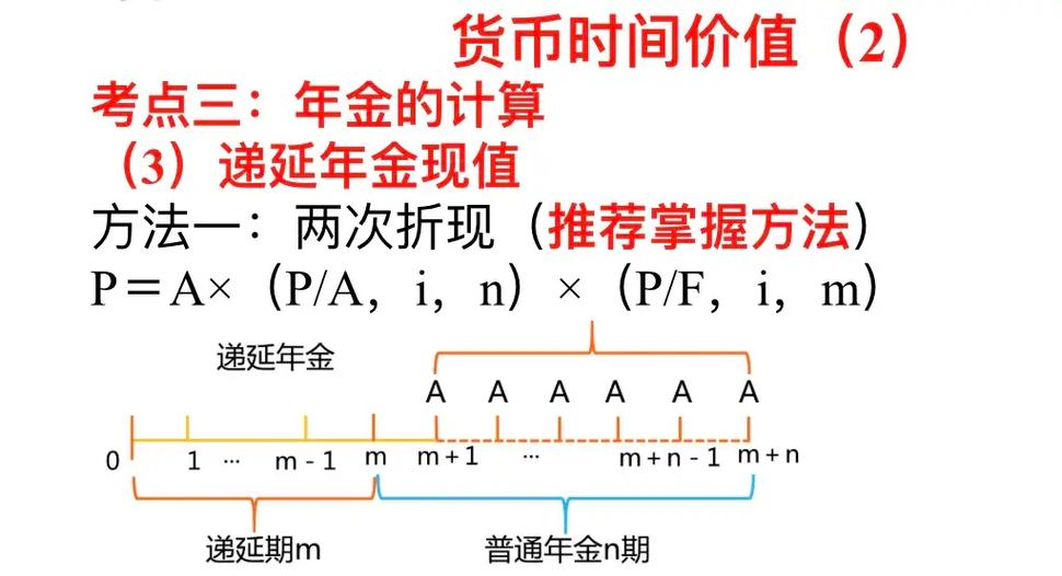 年金终值计算器截图