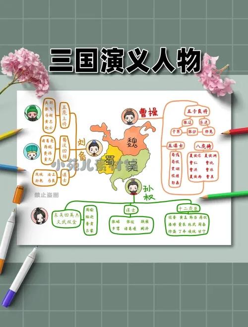 三国演义主要人物简介图标