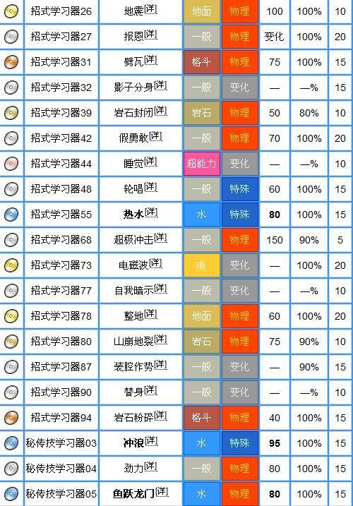 神奇宝贝100级指令图标