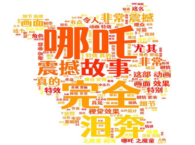 哪吒电影成本图标