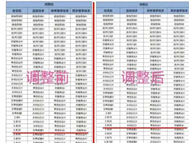 s24赛季几号开始几号结束截图
