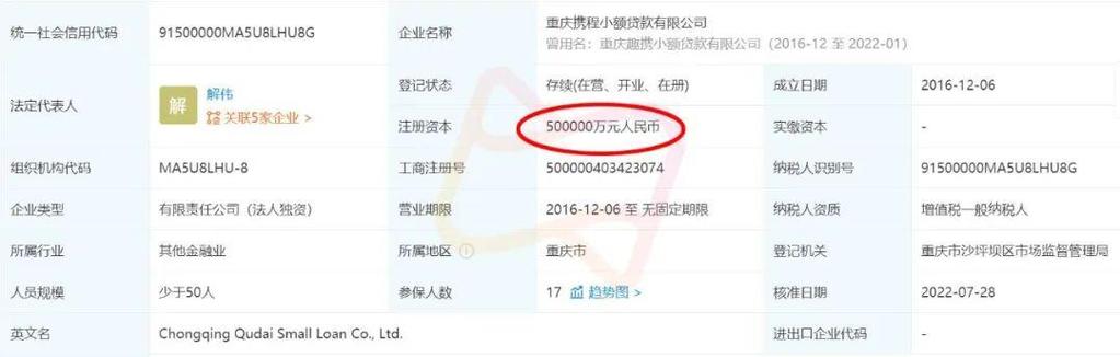 携程信用贷一般有多少额度图标
