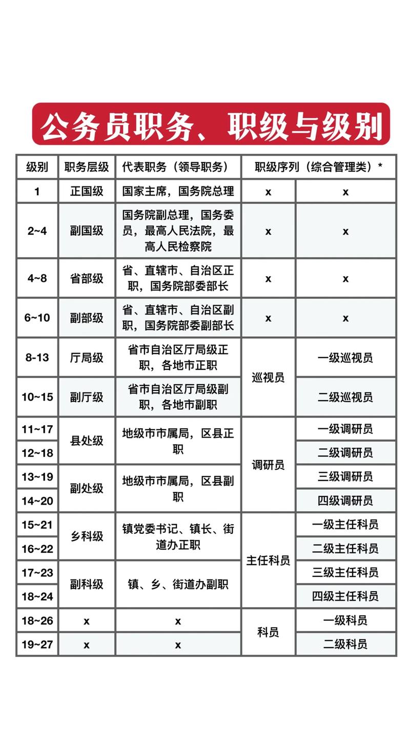 金之镇什么级别图标