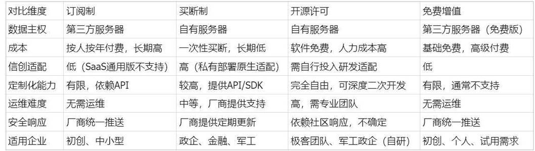 买断制和内购收费图标