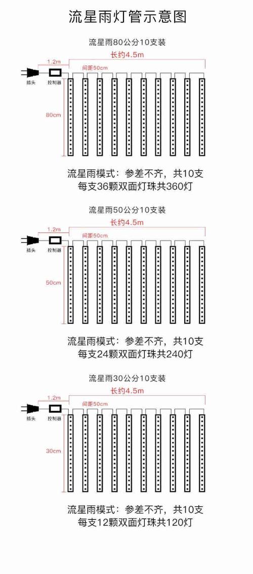 彩灯串灯怎么安装图解图标