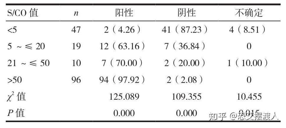 antihiv化学发光法属于几代截图