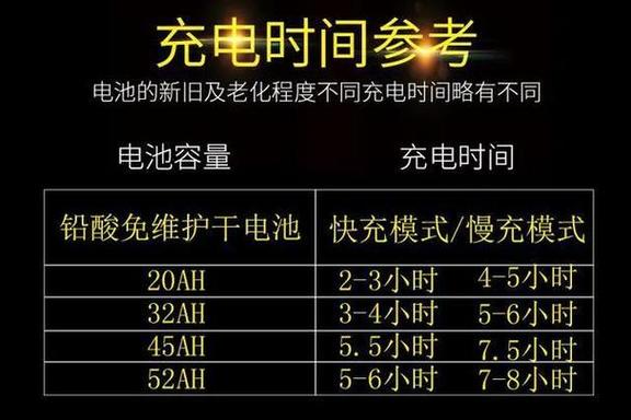 电瓶车一般隔几天充一次电图标