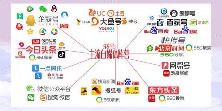 新媒体营销的优势