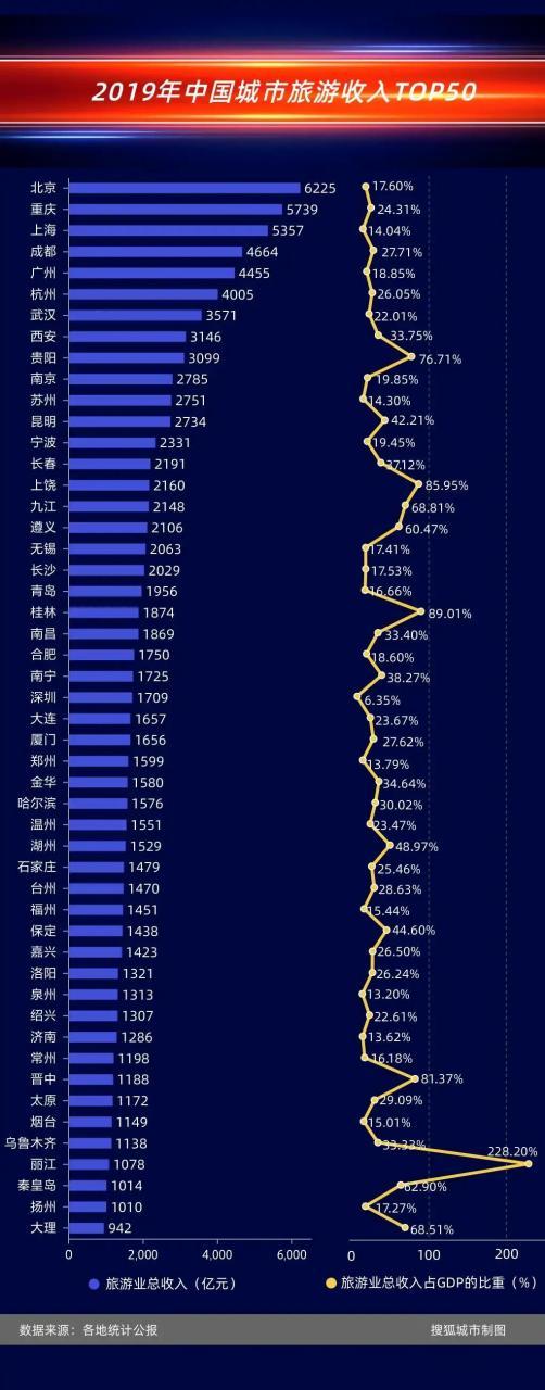 2019年全国gdp图标