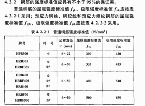 hrb400表示什么钢筋截图