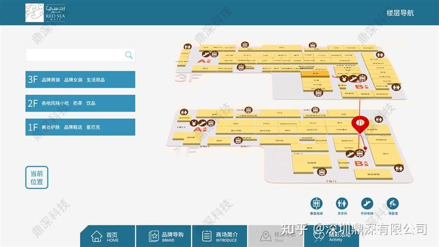 城市生活便利对比图标