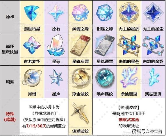 米游社怎么查看原神抽卡分析图标